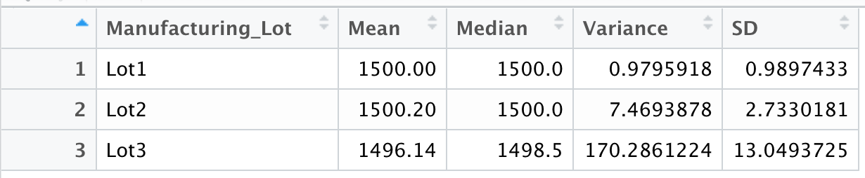 GitHub - ivn-m/MechaCar_Statistical_Analysis