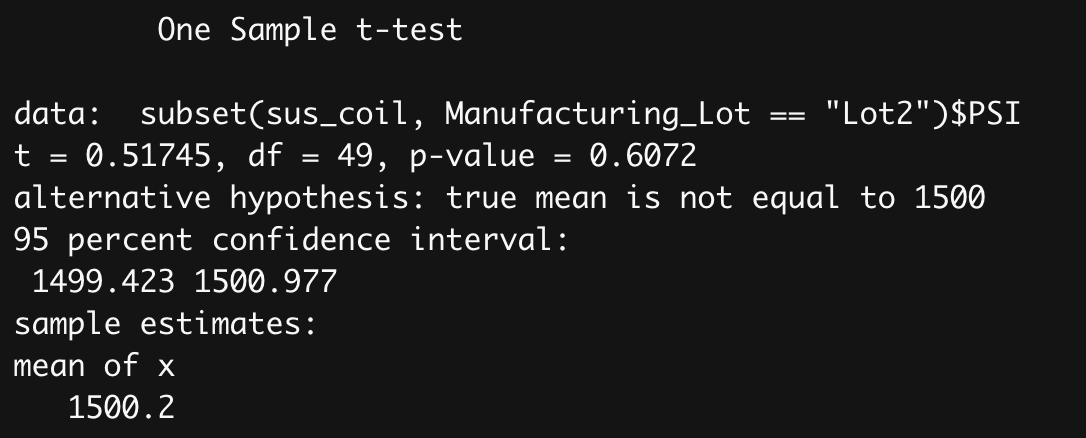 GitHub - ivn-m/MechaCar_Statistical_Analysis