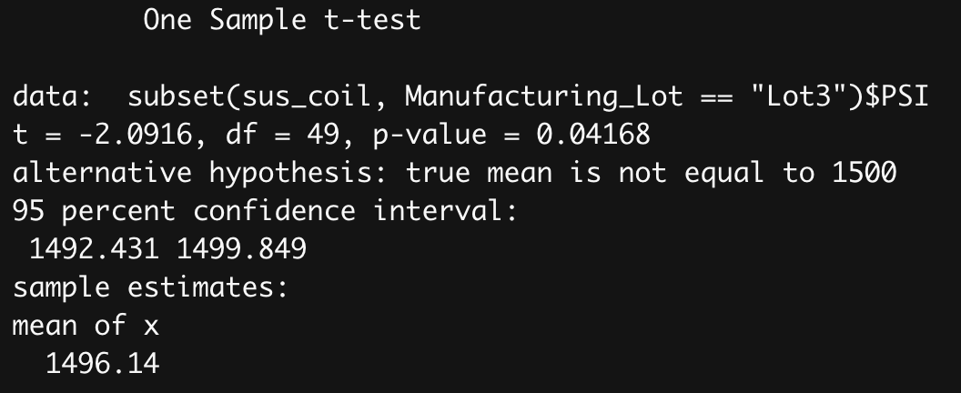 GitHub - ivn-m/MechaCar_Statistical_Analysis