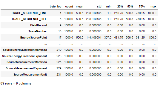 GitHub - JowlFadhli/PetroML--SegyReader: Using paid software to view ...