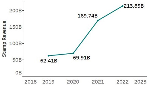 GitHub - freudeg0/PortfolioProject-GrowthAnalysis