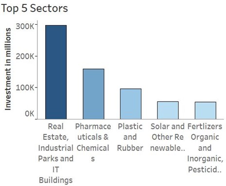 GitHub - freudeg0/PortfolioProject-GrowthAnalysis