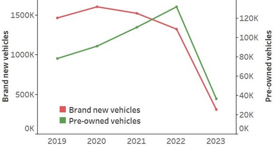 GitHub - freudeg0/PortfolioProject-GrowthAnalysis