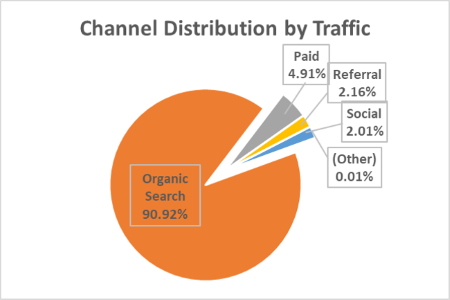 GitHub - freudeg0/PortfolioProject-MarketingAnalysis