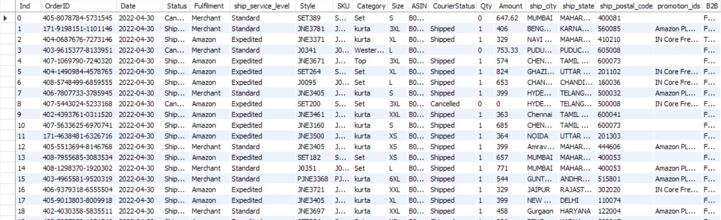 GitHub - freudeg0/PortfolioProject-DataCleaning