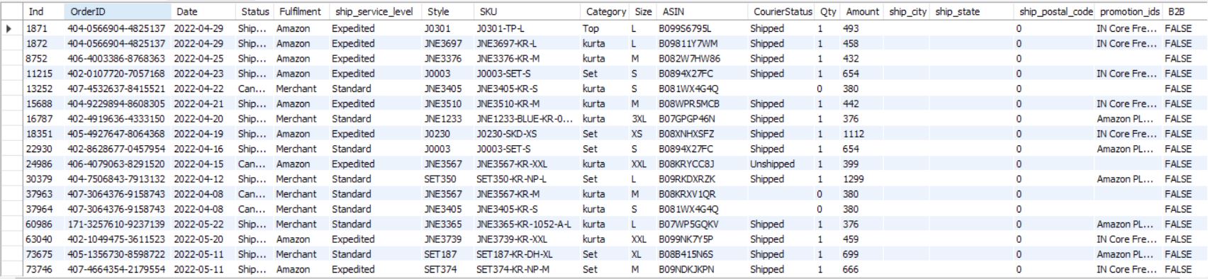 GitHub - freudeg0/PortfolioProject-DataCleaning