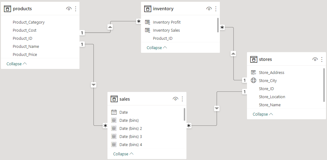 GitHub - Pr0-C0der/Toys-Sales-Analysis-Using-Power-BI-: Developing an ...