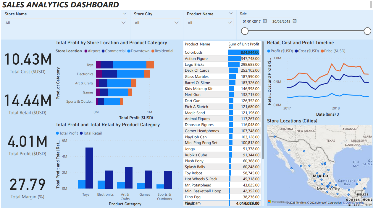GitHub - Pr0-C0der/Toys-Sales-Analysis-Using-Power-BI-: Developing an interactive dashboard for ...