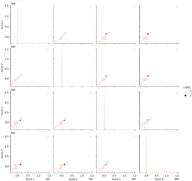 Github Pr0 C0der Exoplanet Detection Using Cnn The Project Aims To Leverage Machine Learning