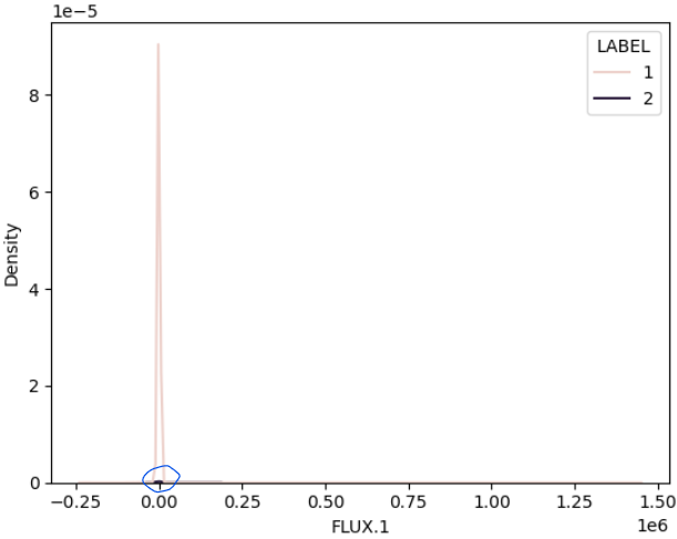 GitHub - Pr0-C0der/Exoplanet-Detection-using-CNN: The project aims to ...