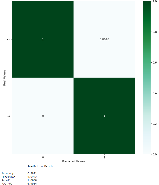 GitHub - Pr0-C0der/Exoplanet-Detection-using-CNN: The project aims to ...