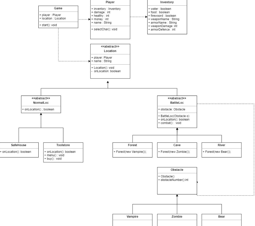 GitHub - frktgrl/Adventure-Game-Java