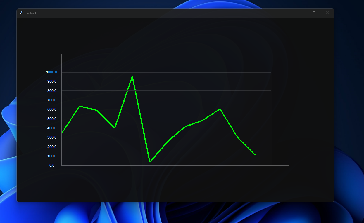 Github Thisal Dtkchart Create Line Chart In Tkinter And Customtkinter 2055