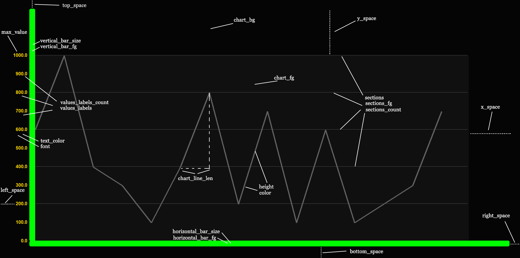 GitHub - Thisal-D/tkchart: create line chart in tkinter & customtkinter ...