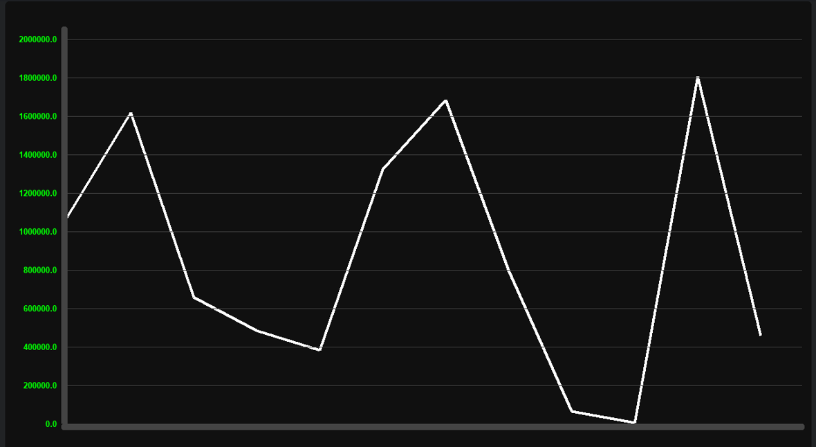 GitHub - Thisal-D/tkchart: create line chart in tkinter & customtkinter windows
