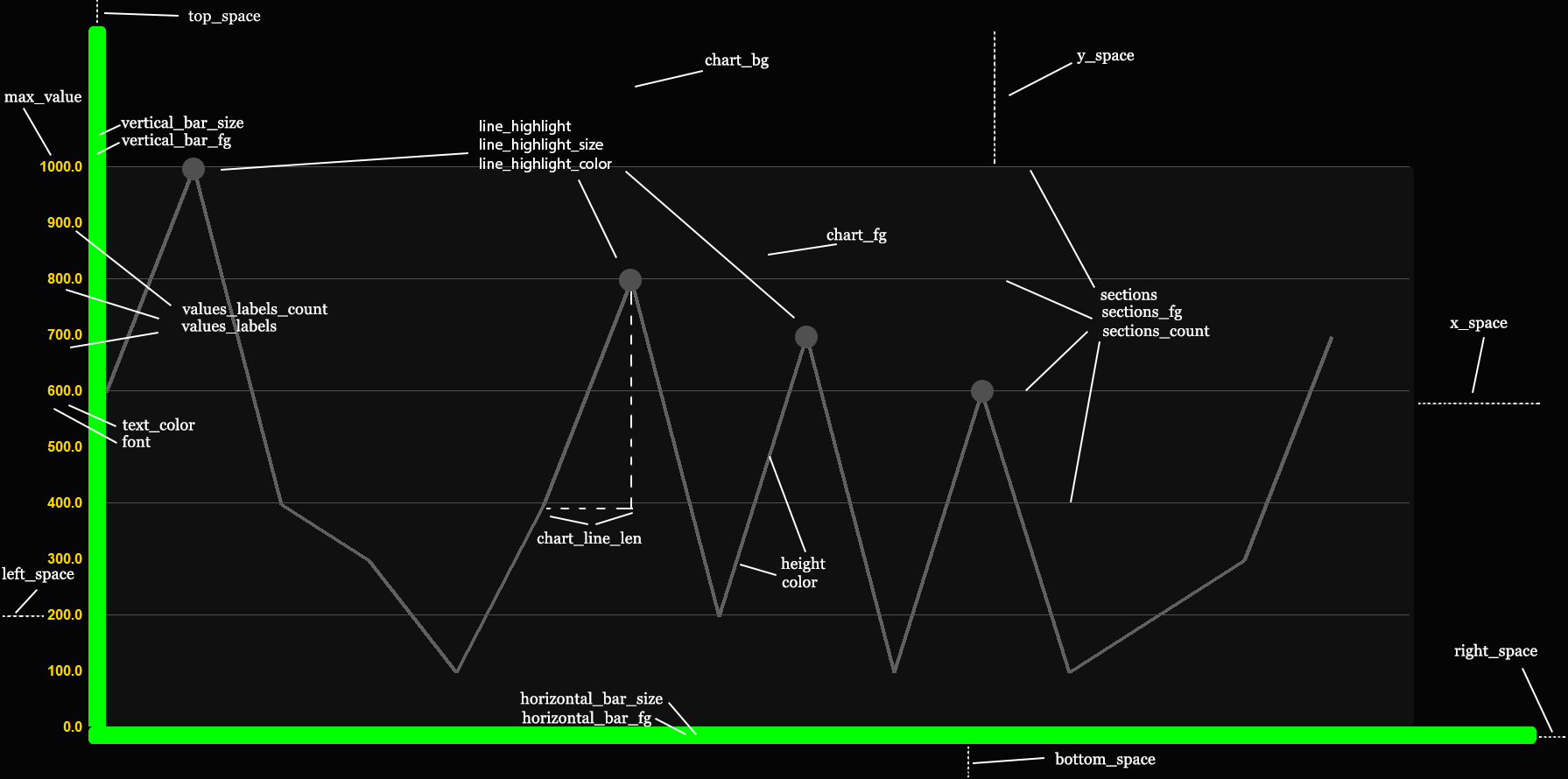 GitHub - Thisal-D/tkchart: create line chart in tkinter & customtkinter ...