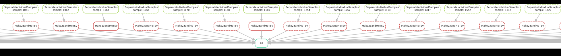 GitHub - PBGLMichaelHall/ErlichArabidopsis