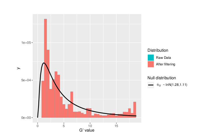 GitHub - PBGLMichaelHall/QTLSorghum