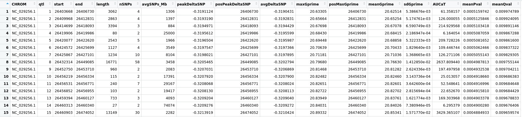GitHub - PBGLMichaelHall/QTLSorghum