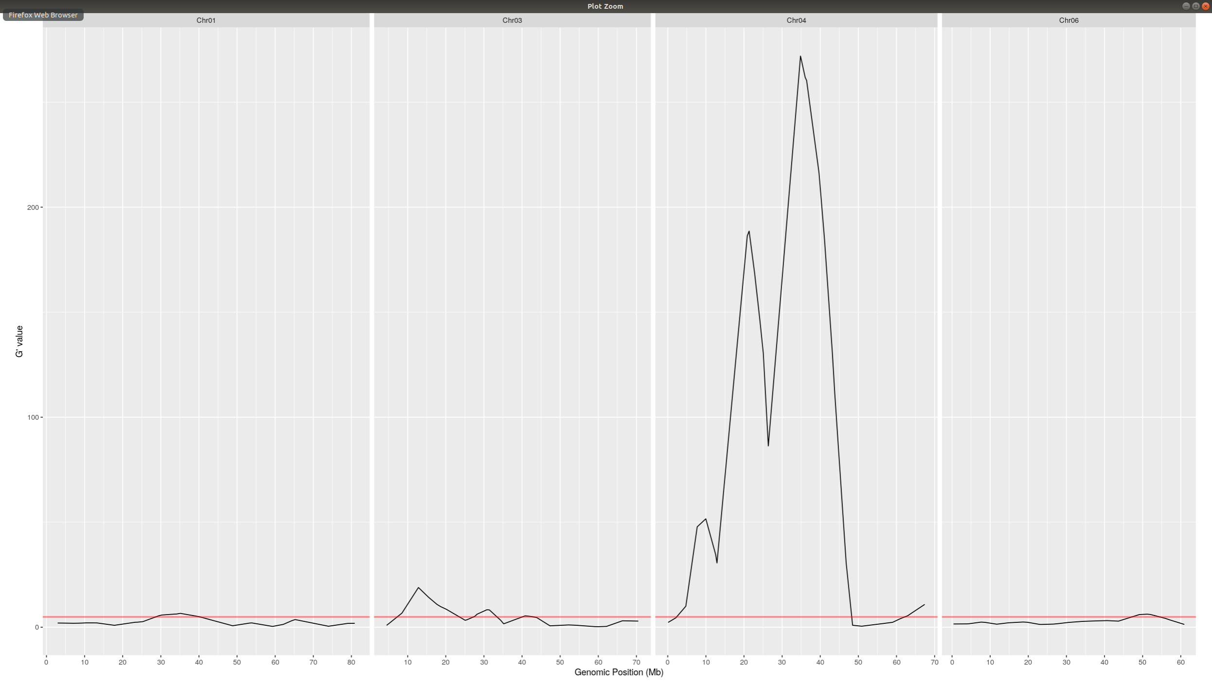 GitHub - PBGLMichaelHall/QTLSorghum