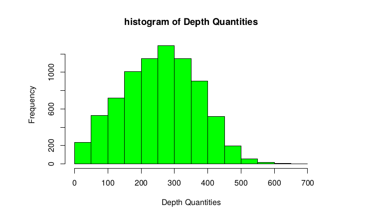 GitHub - PBGLMichaelHall/VCFStat