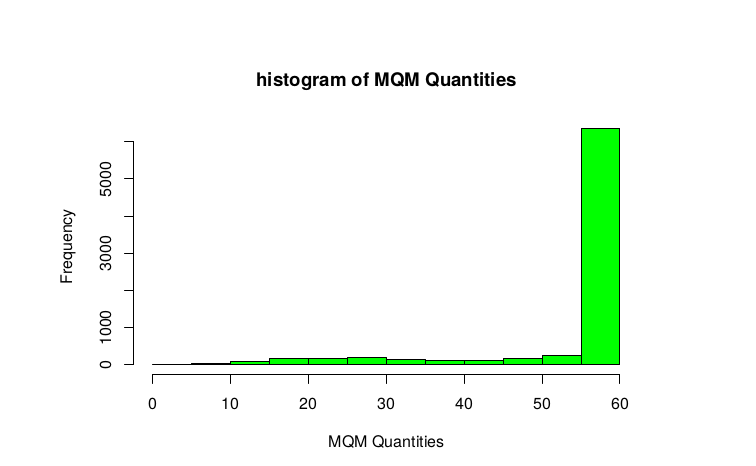 GitHub - PBGLMichaelHall/VCFStat
