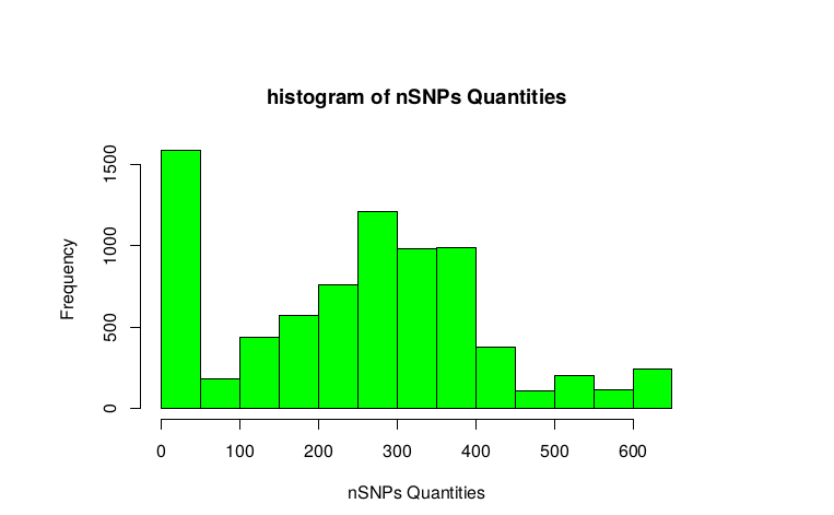 GitHub - PBGLMichaelHall/VCFStat
