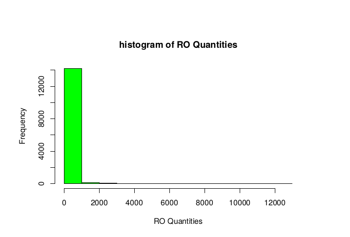 GitHub - PBGLMichaelHall/VCFStat