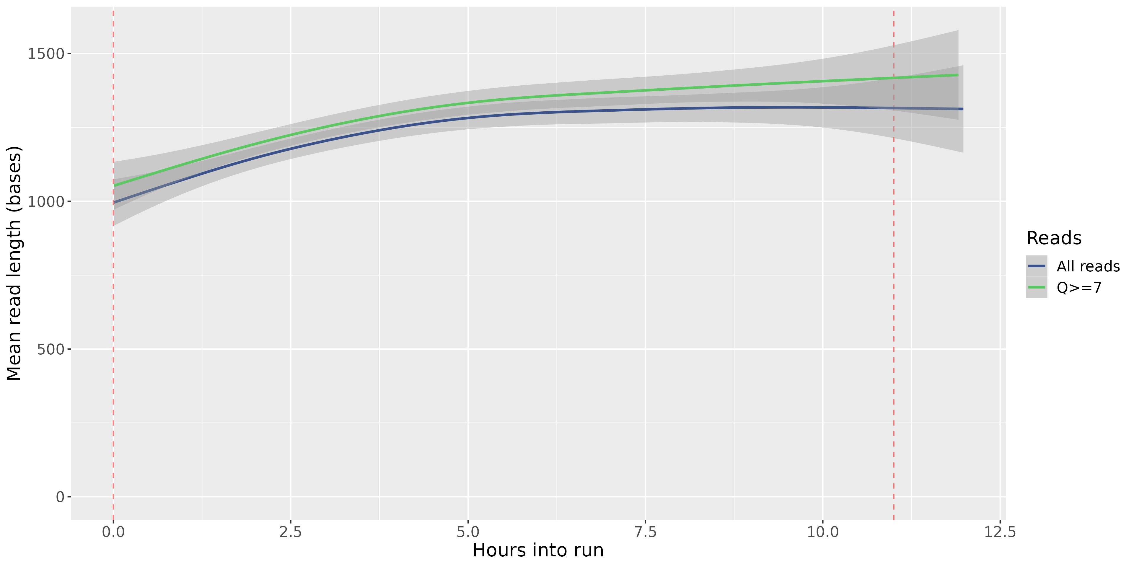 GitHub - PBGLMichaelHall/FAST5