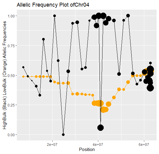 GitHub - PBGLMichaelHall/QTLAlleleFrequenciesPlot
