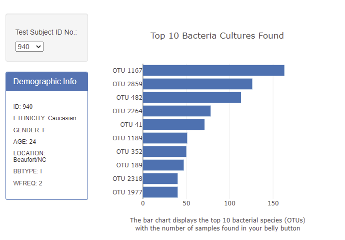 GitHub - Elsa050464/plotlydeploy