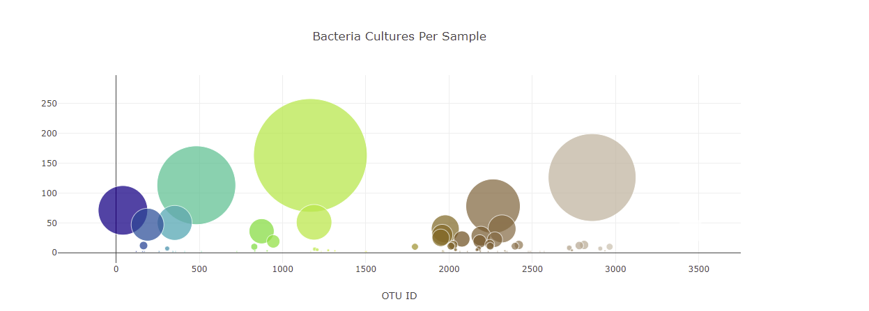 GitHub - Elsa050464/plotlydeploy