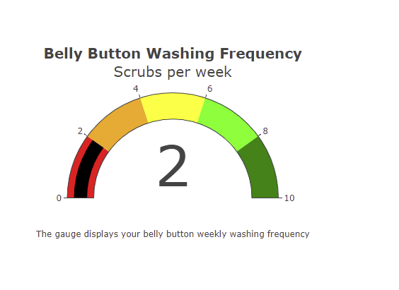 GitHub - Elsa050464/plotlydeploy