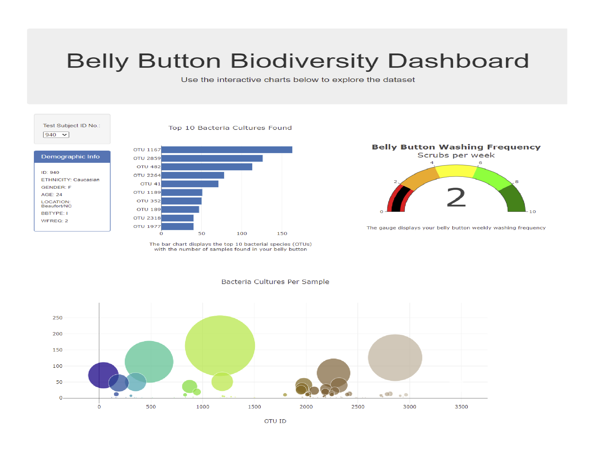 GitHub - Elsa050464/plotlydeploy