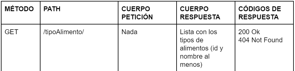 01-TIPO ALIMENTO-GET · Issue #1 · illoquehambre/KiloApi · GitHub