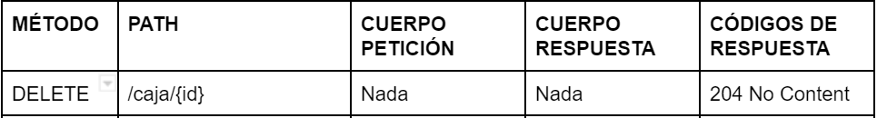 32-CAJAS-DELETE · Issue #24 · illoquehambre/KiloApi · GitHub
