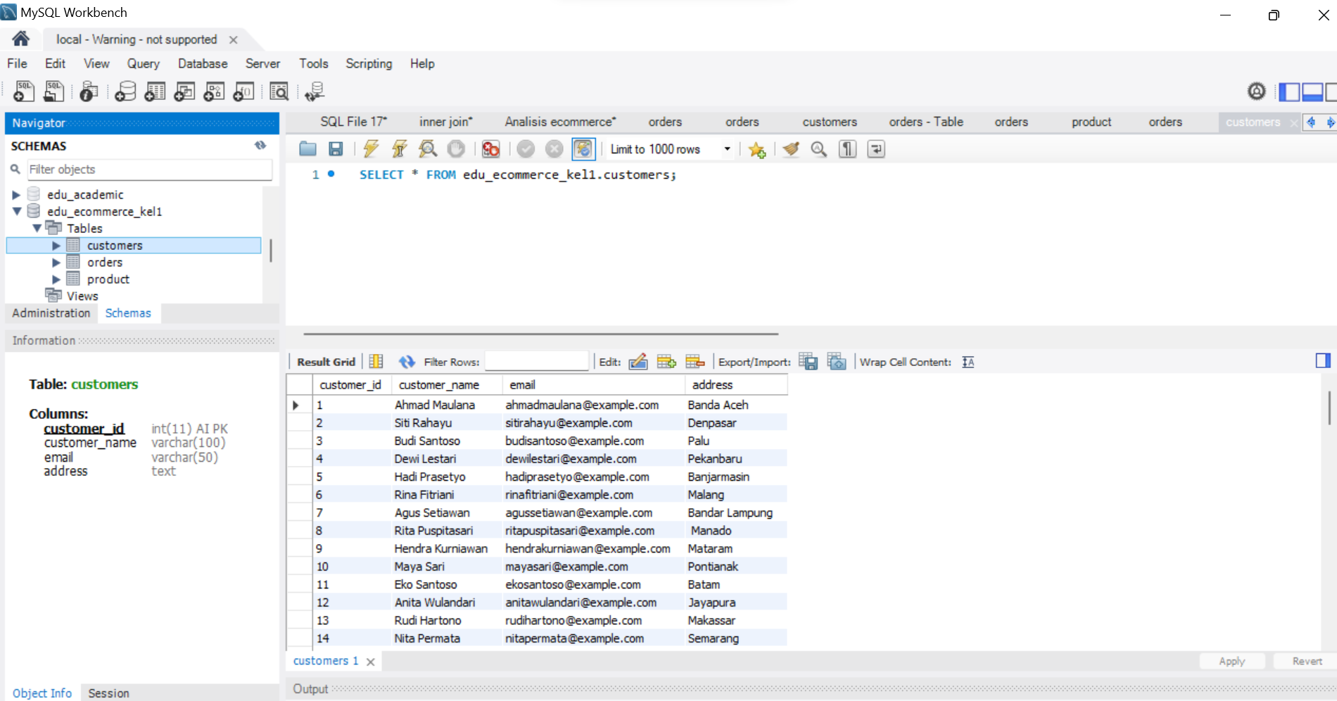 GitHub - Sucilia/Analyzing-eCommerce-Business-Performance-with-MYSQL: Analyzing eCommerce ...