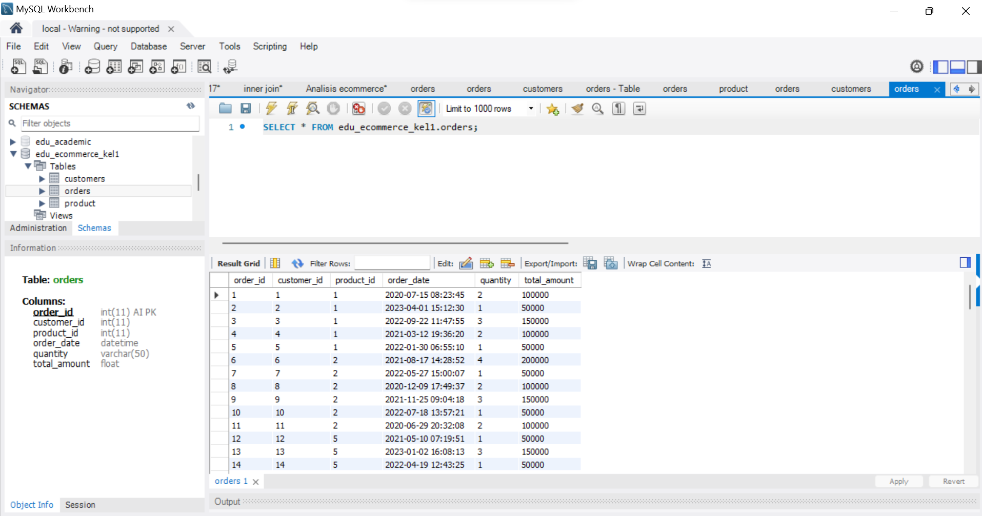 GitHub - Sucilia/Analyzing-eCommerce-Business-Performance-with-MYSQL: Analyzing eCommerce ...