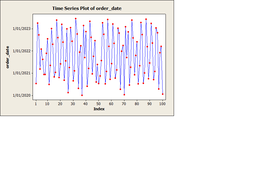 GitHub - Sucilia/Analyzing-eCommerce-Business-Performance-with-MYSQL: Analyzing eCommerce ...