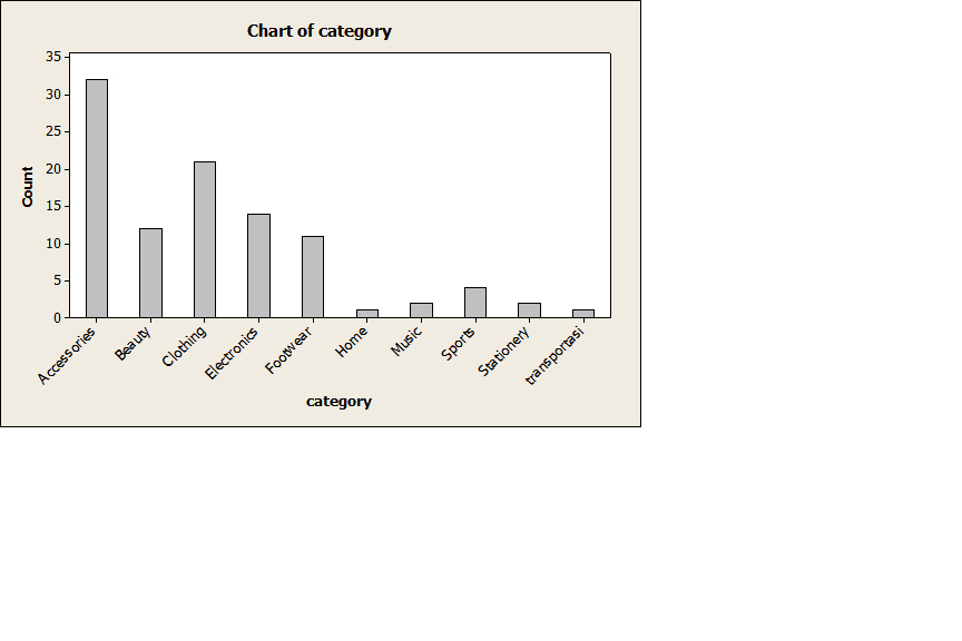 GitHub - Sucilia/Analyzing-eCommerce-Business-Performance-with-MYSQL: Analyzing eCommerce ...