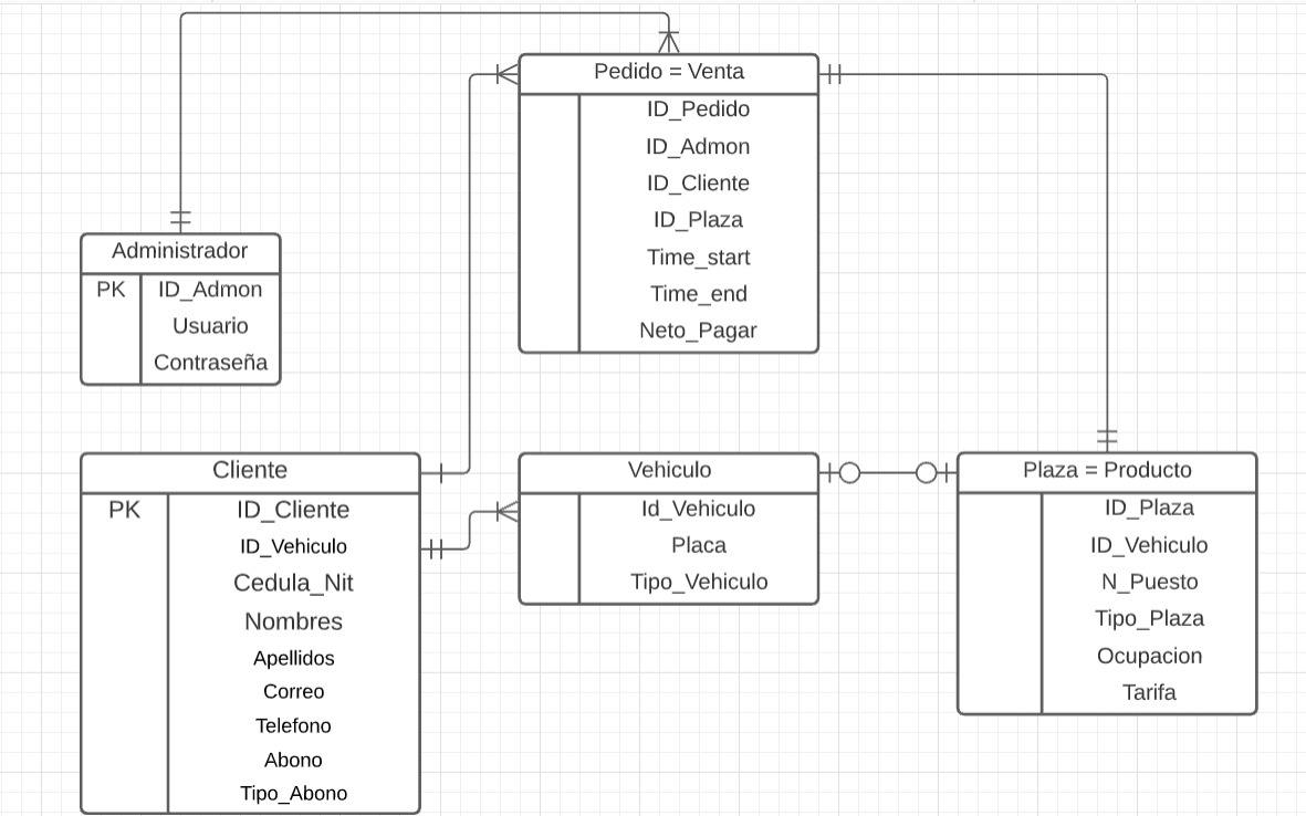 GitHub - aescobarbeltran/B4PARKING: Software para la gestión de plazas de un parqueadero