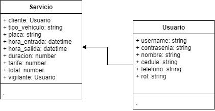 GitHub - samepe/Parking4: Software para la gestión de plazas de un parqueadero
