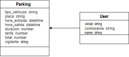 GitHub - aescobarbeltran/B4PARKING: Software para la gestión de plazas de un parqueadero