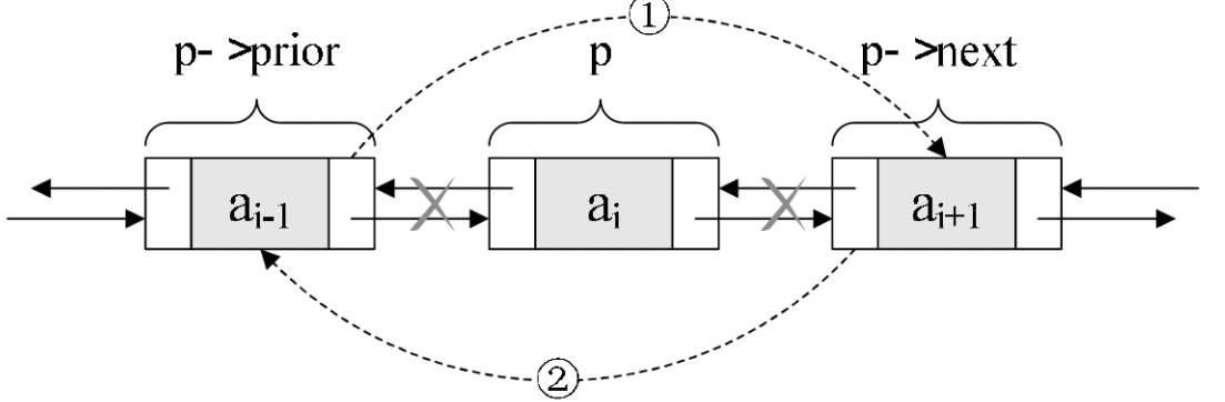 GitHub - CalacalaBoom/LearningNote.Instance.Csharp: 基础数据结构的学习笔记与C#实例
