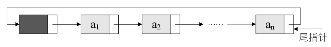 GitHub - CalacalaBoom/LearningNote.Instance.Csharp: 基础数据结构的学习笔记与C#实例