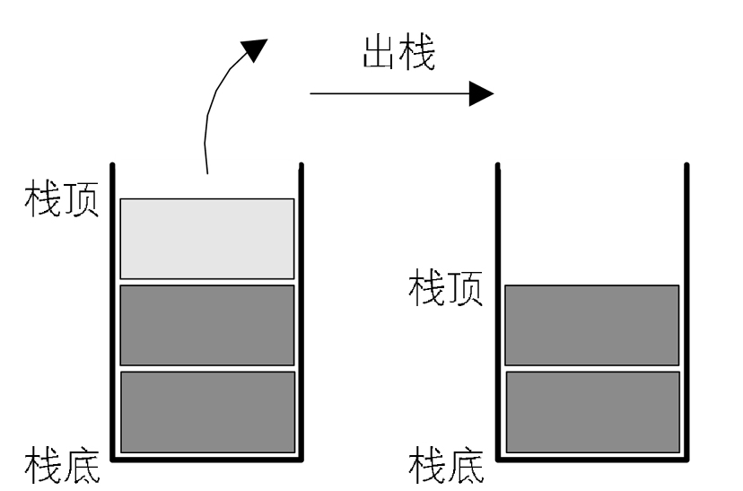 GitHub - CalacalaBoom/LearningNote.Instance.Csharp: 基础数据结构的学习笔记与C#实例