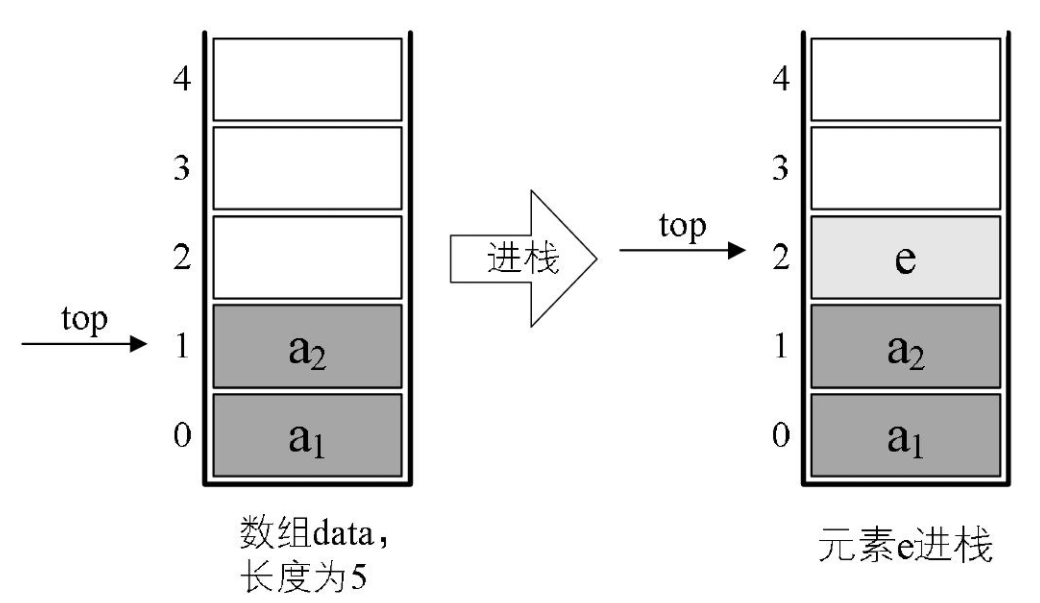 GitHub - CalacalaBoom/LearningNote.Instance.Csharp: 基础数据结构的学习笔记与C#实例