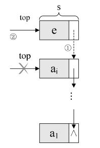 GitHub - CalacalaBoom/LearningNote.Instance.Csharp: 基础数据结构的学习笔记与C#实例