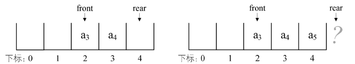 GitHub - CalacalaBoom/LearningNote.Instance.Csharp: 基础数据结构的学习笔记与C#实例