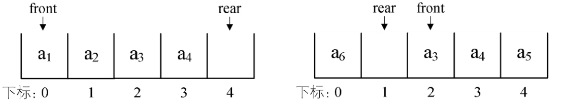 GitHub - CalacalaBoom/LearningNote.Instance.Csharp: 基础数据结构的学习笔记与C#实例